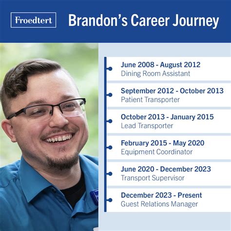 Froedtert Health On Linkedin Chart Your Career Path At Froedtert Health Just Like Brandon Did