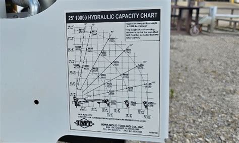 REBUILT IMT 25 10000 Telescopic Crane QT Equipment