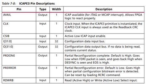 Xilinx Fpga 配置之icapxilinx Icap Csdn博客