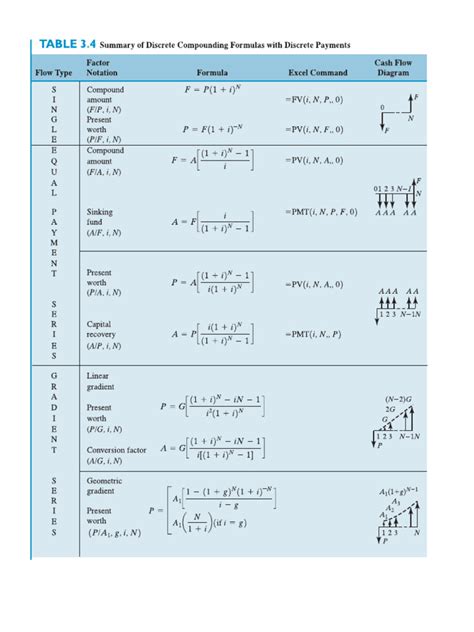 Compounding Formulas S Pdf