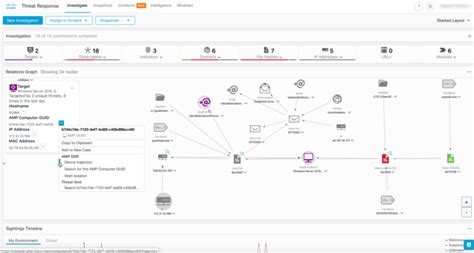 Combat Modern Day Plague In Security With Email Security And Cisco Threat Response Integration