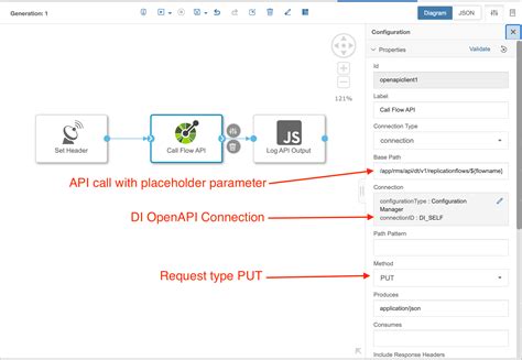 Scheduling Rms Flows In Data Intelligence Via The Sap Community