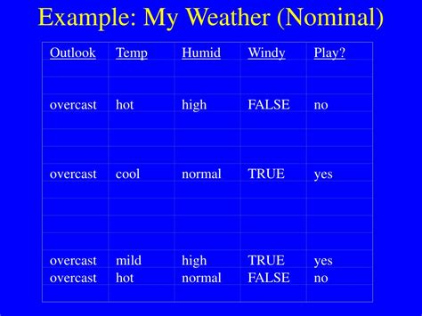 ppt data mining algorithms decision trees id3 powerpoint