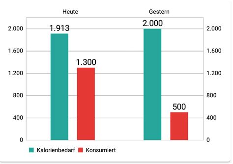 Java Mpandroidchart Grouped Barchart Group Title Not Showed Above