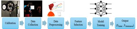 The Flowchart For Developing The ML Model In The Present Study After Download Scientific