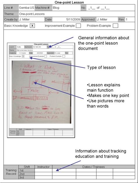 Opl One Point Lesson