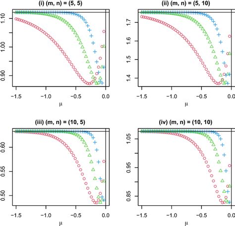 Risks Of The Predictive Densities Download Scientific Diagram