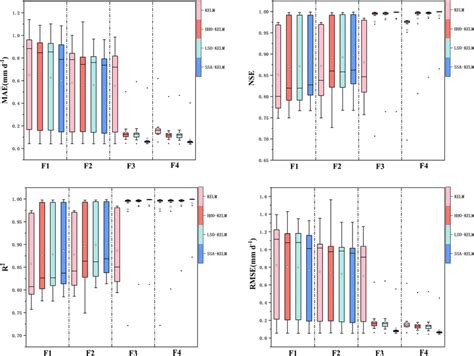 Performance Of Eto Model Based On Cart Extraction Factors Note F1f3