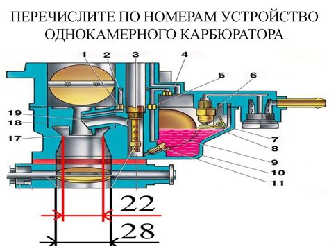 Простейший карбюратор устройство и принцип работы: Устройство и работа ...