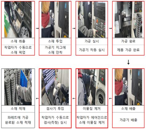 기획 생산기술연구원 첨단 제조로봇 실증사업 로봇신문사