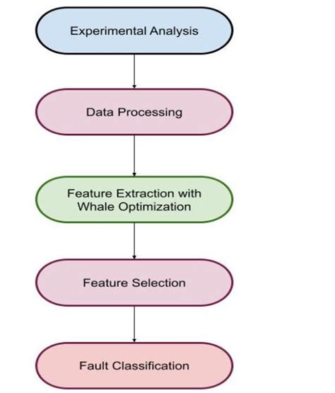 Process In Opgcm The Genetic Algorithm Based On Opgcm Model Computes