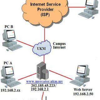 Client Server Architecture Download Scientific Diagram