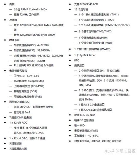 性价比超高 国产32位mcu py32f072 带can usb接口 优势替代 stm32f103 知乎