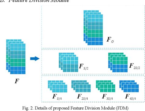 Figure 2 From Multi Task Collaborative Attention Network For Pedestrian