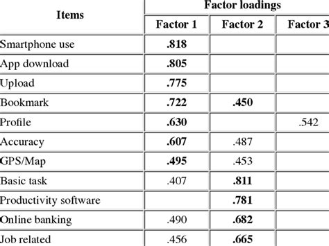 techno capital factor analysis note principal component analysis
