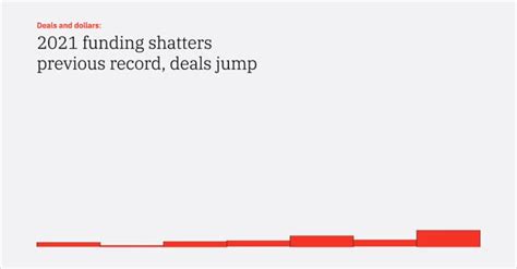 itechart group on linkedin last year set records in funding as