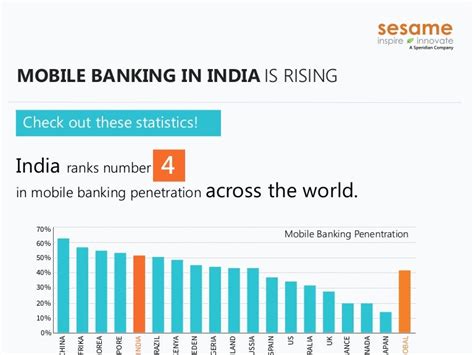 Mobile Banking In India Trends