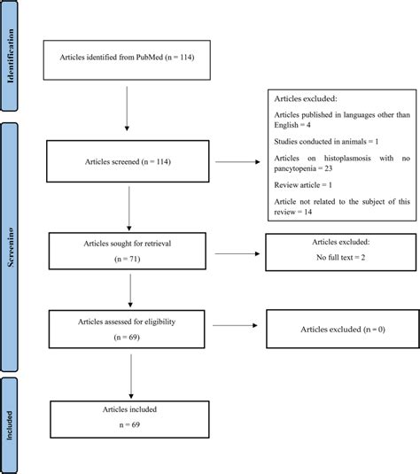 Bassey Ekeng On Linkedin Pathophysiology And Clinical Outcomes Of