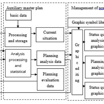 System Structure Flow Chart Download Scientific Diagram
