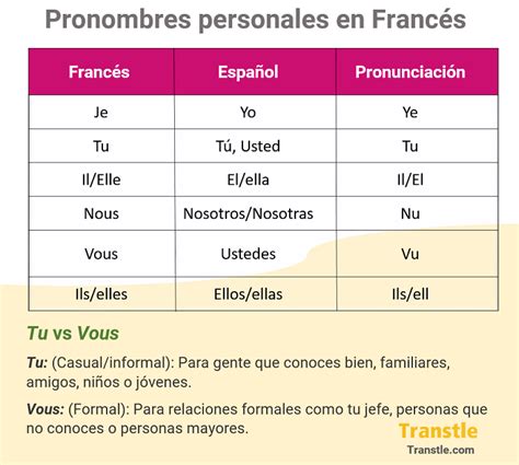 Pronombres Personales En Francés Guía Ejemplos And Ejercicios