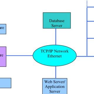 Block Diagram Of The Distributed System Download Scientific Diagram