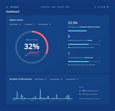 Jason Pope On Linkedin Rubrik Cybersecurity Ransomware Datasecurity Zerotrust Infosec