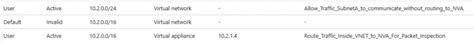 Azure Route Tables Explained Cloud Build