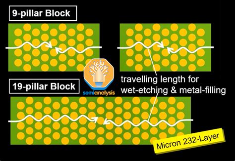 被垄断的nand闪存技术 知乎