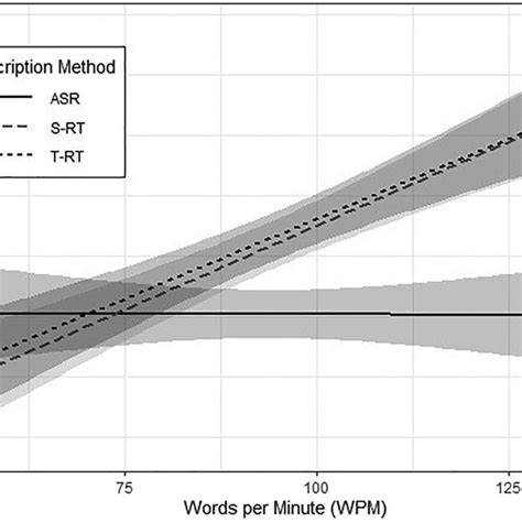 Final Multilevel Model Cross Level Interaction Method Words Per Download Scientific Diagram