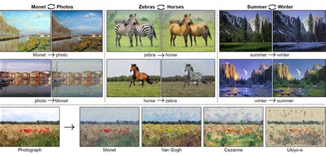 [魔法陣系列] generative adversarial network（gan）之術式解析 it 邦幫忙 一起幫忙解決難題，拯救
