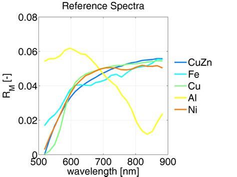 Example Of The Effects Of Different Techniques For Illumination Download Scientific Diagram