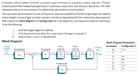 solved a position control system converts a position input