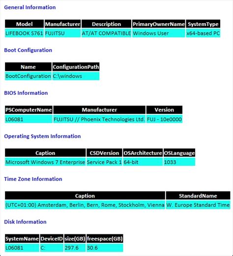Using An Interactive Shell Windows Powershell For Net Developers Second Edition