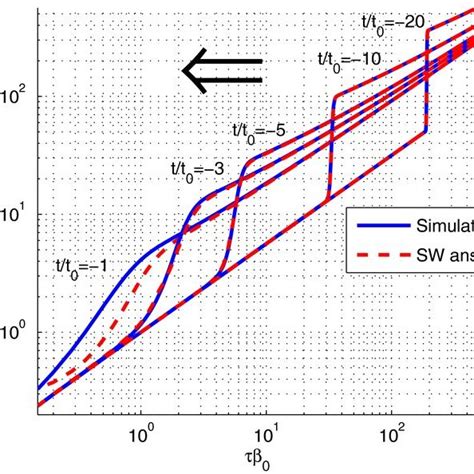 Normalized Density Profiles As A Function Of The Normalized Mass