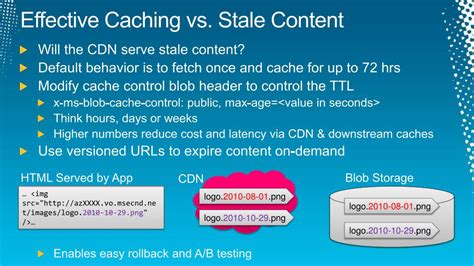Ppt Tips And Tricks Low Latency Web Applications On The Windows Azure