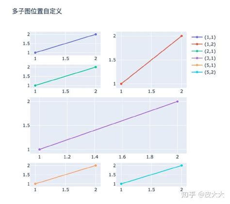 可视化神器Plotly玩转多子图绘制 知乎