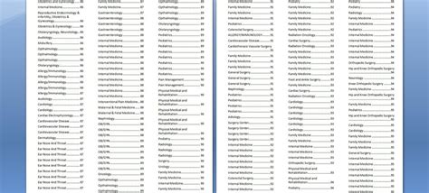 How Can I Combine Duplicated Entries For Table Of Contents R