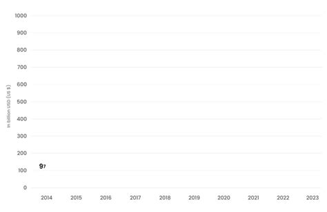 Xongolab Technologies Llp On Linkedin Global Mobile App Market 2014 2023