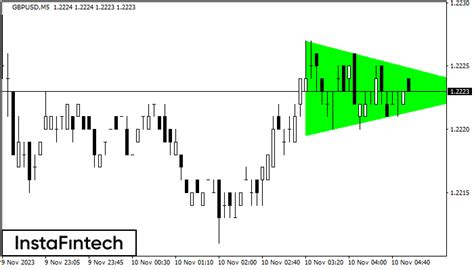 Gbpusd M5 Bullish Symmetrical Triangle