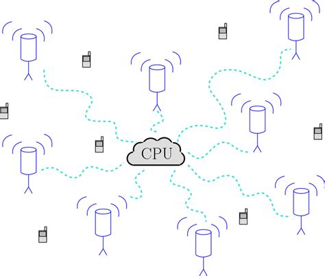 Iterative Ap Selection Mmse Precoding And Power Allocation In Cell‐free Massive Mimo Systems