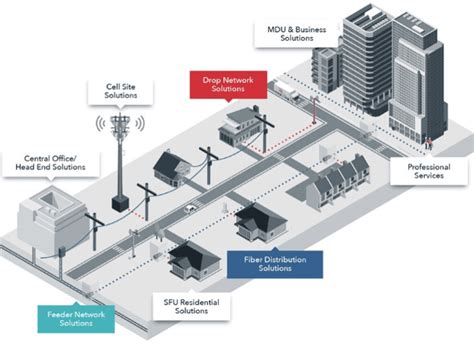 What S The Fttx Solutions Hongkai Hongkai
