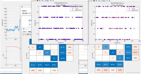 全连接神经网络dnn分类预测，多特征输入模型。多特征输入单输出的二分类及多分类模型。程序内注释详细，直接替换数据就可以用。程序语言为