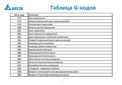 G Code из картинки