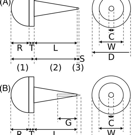 Diagrams For The Basic Probe Geometries Of A A Round Tip