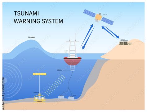Tsunami Warning System Buoy In The Ocean To Prevent Detection Tidal