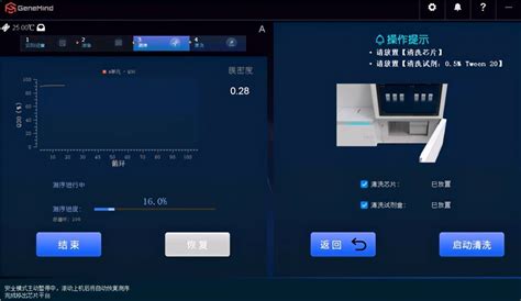 突破局限，真迈生物高通量基因测序仪genolab M赋能ngs技术使用和价值拓展 芯片