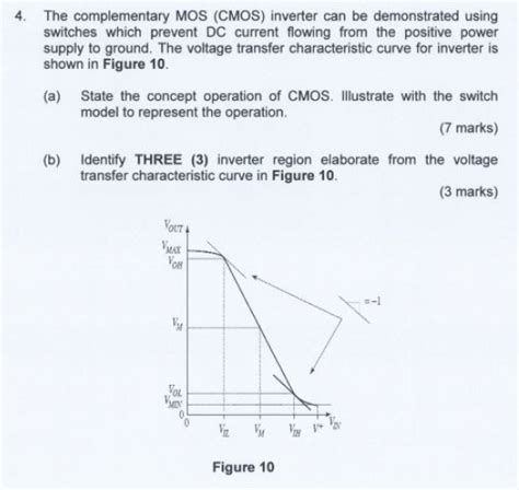 Solved The Complementary MOS CMOS Inverter Can Be Chegg