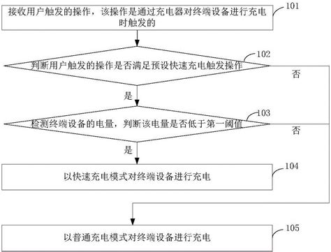 Charging Control Method And Device And Terminal Device Eureka Patsnap