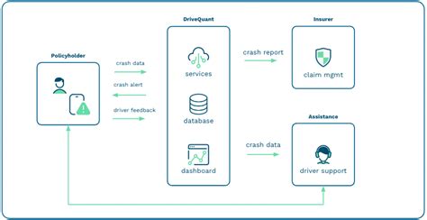 Tech Talks How Does Automatic Crash Detection Work