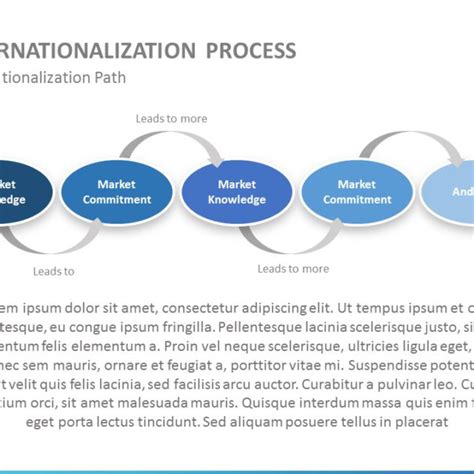 Internationalization 04 PowerPoint Template